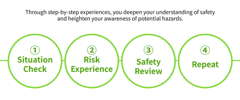HAPPY-SAFETY – Happy Quality